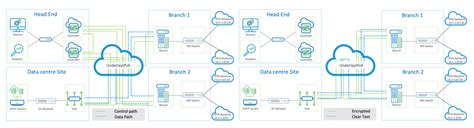 ipv6 tunneling configuration for versa secure sd wan academy versa