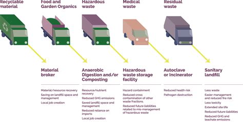 Source Segregation BCRC Caribbean