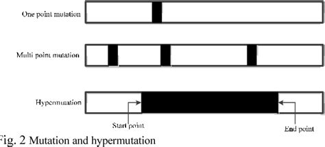 figure 2 from asynchronous particle swarm optimizer with relearning