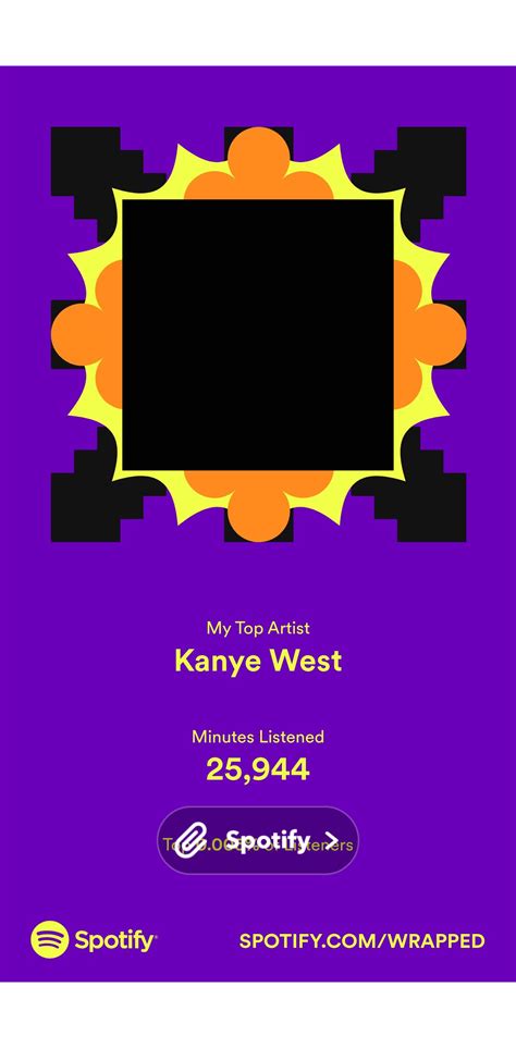 My Spotify Wrapped Rkanye