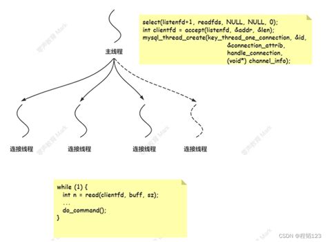 sql数据库的相关概念与底层介绍