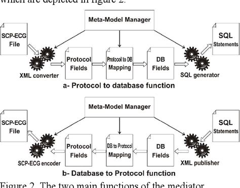 Scp Ecg Semantic Scholar