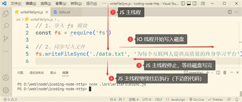 Fs 模块 Fs 文件系统，写入、读取、移动、删除、路径 Arry老师的博客 艾编程