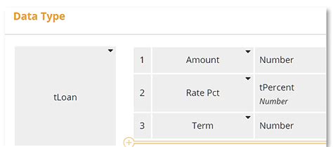 Dmn List And Table Basics Method And Style