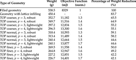 Topology Optimization Results Download Scientific Diagram