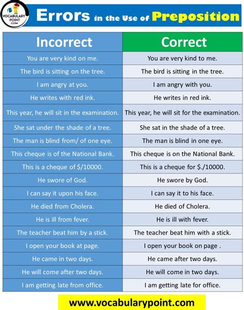 Correct Use Of Adverbs Prepositions Conjunctions Vocabulary Point
