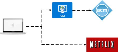 How To Deploy Elasticsearch With Docker In 10 Steps By Sacheendra