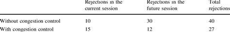 rejections of lightpath demands in the 28 node network under the second