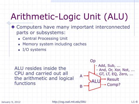 Ppt Computer Architecture A Constructive Approach Combinational Alu Arvind Powerpoint