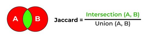 How To Calculate Jaccard Similarity In Python Geeksforgeeks