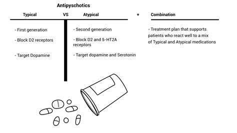 Atypical Vs Typical Antipsychotic Effects On Quality Of Life And
