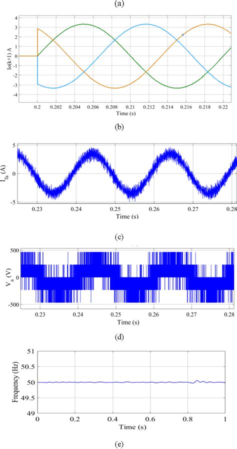 Figure 3 From Modelling And Predictive Control Of Solar Pv Based