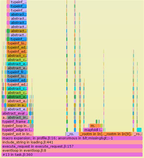 Review Pth Matrix Roots General Usage Julia Programming Language