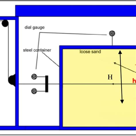 Schematic Diagram Of The Model Test Set Up Download Scientific Diagram
