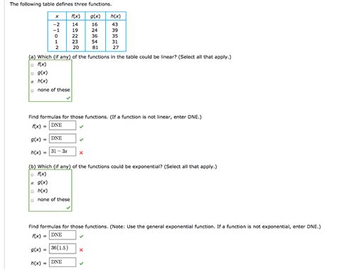 Solved The Following Table Defines Three Functions A