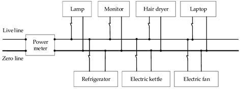 Energies Free Full Text Non Intrusive Load Identification Method Based On Kpca Igwo Rf