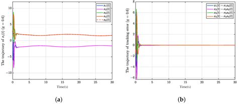 Neural Network Based Robust Bipartite Consensus Tracking Control Of Multi Agent System With