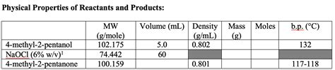 Solved Physical Properties Of Reactants And Products