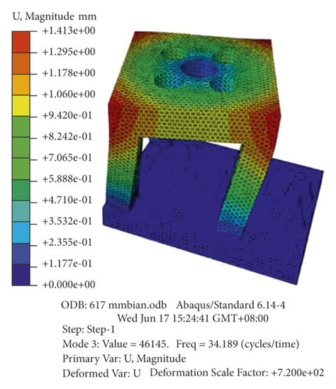 Modal Analysis Results Of Compression Shear Test Machine Frame Before