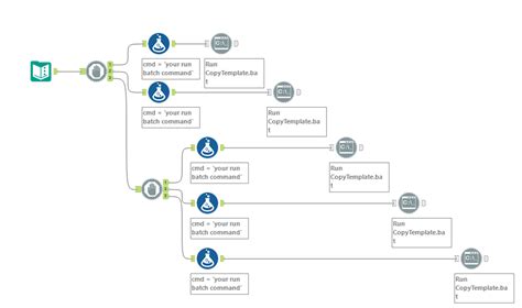 Solved Running A Chain Of Run Command Toolsinput And O Alteryx Community
