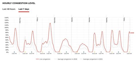 Enhancing Rail Transport Services In The Klang Valley