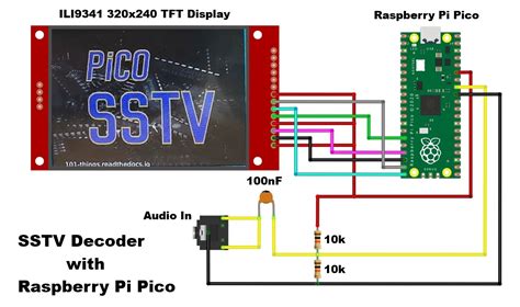 Raspberry Pi Pico Sstv Decoder Receive Images Over Radio Arduino