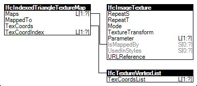 Indexed Texture Map