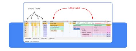 Core Web Vitals Seo Guide