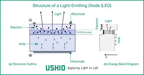 Ushio Europe Bv Laser Diodes The Technology Explained