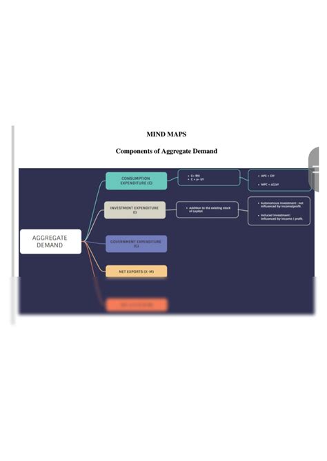 Solution Components Of Aggregate Demand Studypool