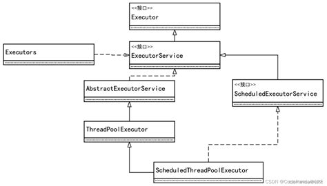 Java线程池（超详细）