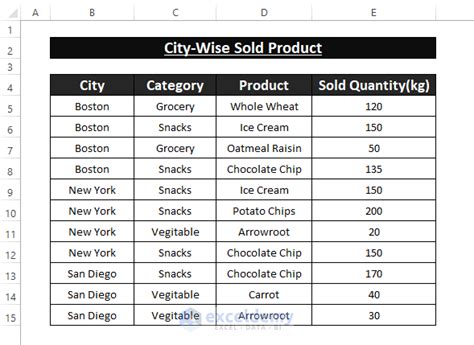 How To Group Rows With Same Value In Excel 6 Useful Ways