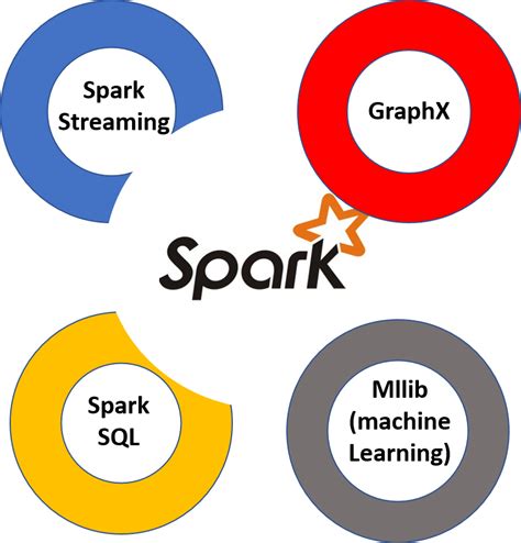 How To Set Up Pyspark For Your Jupyter Notebook Codementor