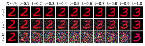 entropic neural optimal transport via diffusion processes deepai