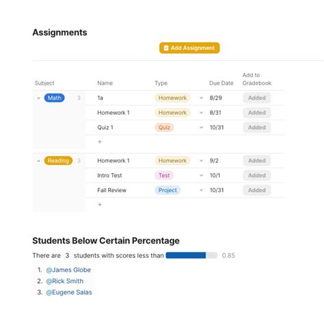 Assignment Tracker And Gradebook Coda Template Etsy