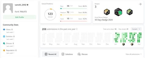 Vamshi Thanuku On Linkedin 365daychallenge Day Codingchallenge Dailycoding Leetcode