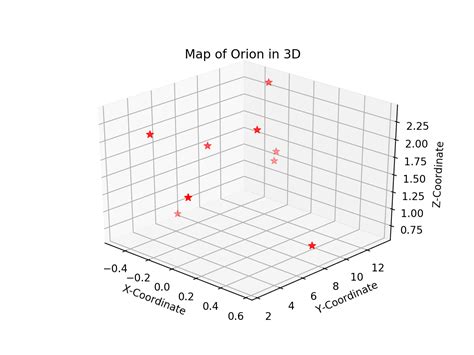 Orion Constellation Project Skill Path Projects Codecademy Forums