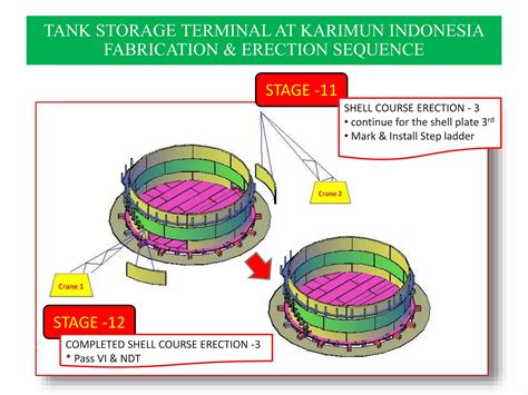 Fabricationanderection Sequence Proposal Pptx