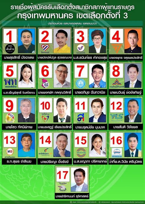 เช็ครายชื่อ เบอร์ผู้สมัครรับเลือกตั้ง ส ส กรุงเทพฯ ทั้ง 33 เขต ทุกพรรคการเมือง ประชาไท