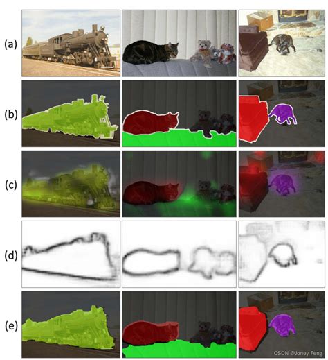 十三章：使用图像级监督学习像素级语义关联性的弱监督语义分割像素级对比学习 Csdn博客