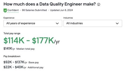 Data Quality Engineer Skills Salary And Tools Required In 2025