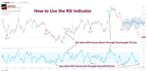 RSI Indicator S True Potential 25 000 Trades Backtested
