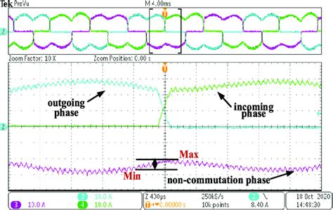 Experimental Waveform Of Current Under Improved PWM OFF PWM D D Download Scientific
