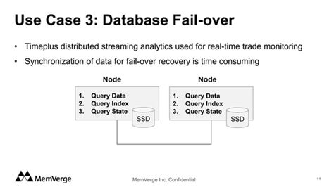 Memverge Gismo Global Io Free Shared Memory Objects Pptx