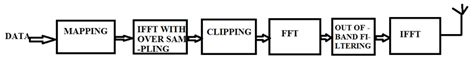 Block Diagram Of Clipping And Filtering Download Scientific Diagram