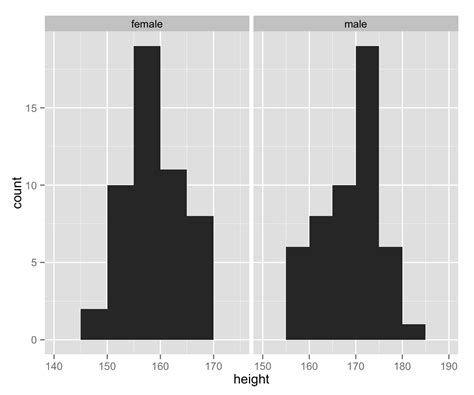 Research Methods In Political Science I