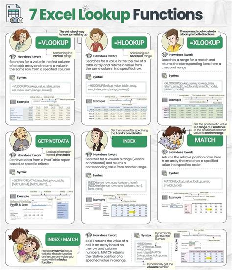 hari ganesh on linkedin excel lookup functions are an effective way to