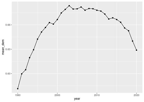 5 Tidy Data Analysis Ii Methods Camp