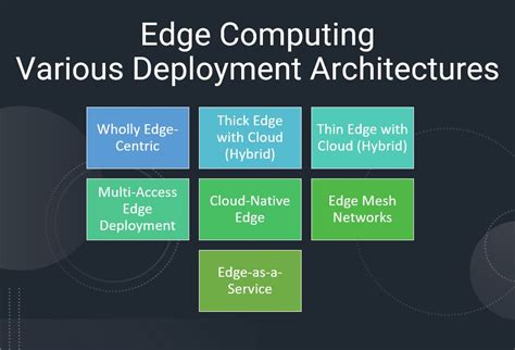 ajay hooda on linkedin 👉 edge deployment architectures define the