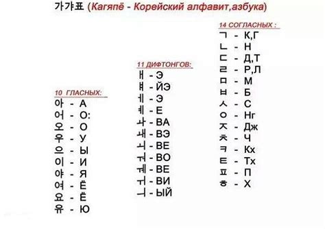 Комментарии к теме Korean Slang, Learn Korean Alphabet, Learn Hangul ...